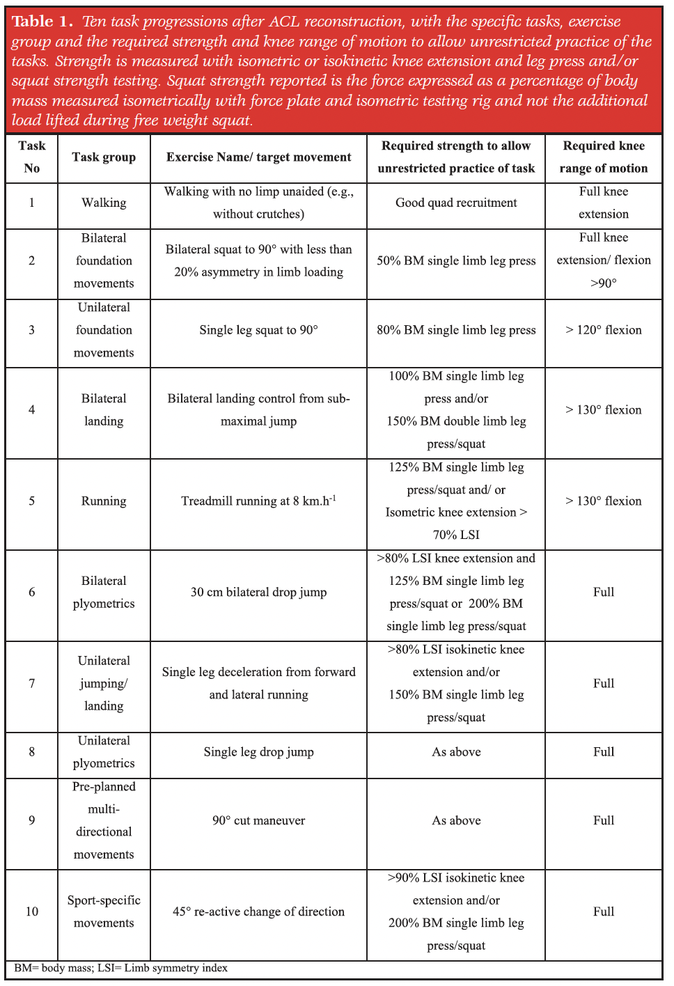 Physio's Guide to Pushing Through Mental Barriers