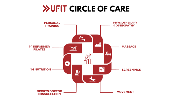 Circle of Care